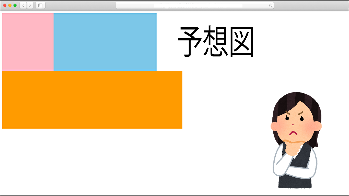 【超初心者向け】floatプロパティとclearfixの使い方 | BREEZE