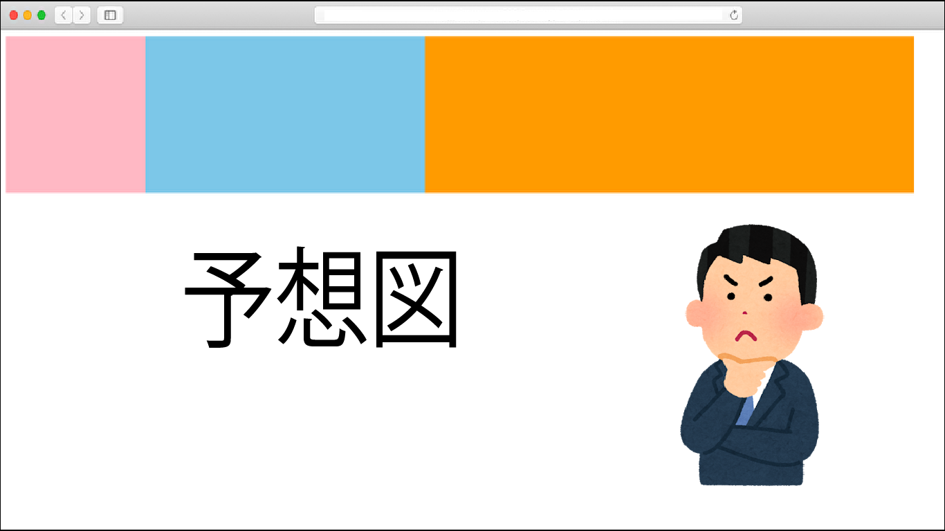【超初心者向け】floatプロパティとclearfixの使い方 | BREEZE