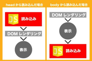 【JavaScript】onloadイベントとは？初心者でも分かりやすく解説 | BREEZE