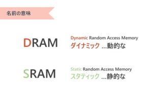 メモリの種類 DRAMとSRAMの仕組みと違いが分かるようにしよう【ITパスポート試験対策】 BREEZE