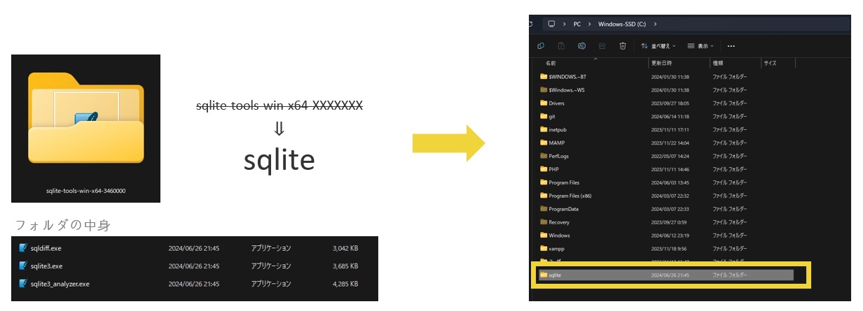 データベースを学ぼう! SQLiteのインストールと設定をして学習環境を準備しよう | BREEZE